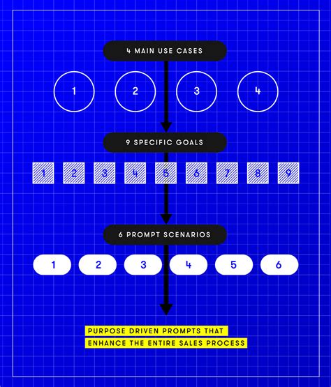 AI For Leaders Blueprint