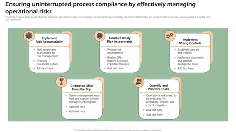 Ensuring Uninterrupted Process Compliance Developing Shareholder Trust