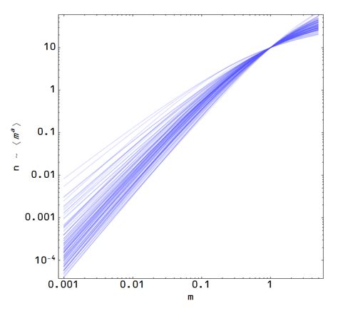 Information Transfer Economics The Macroeconomic Partition Function And The Information