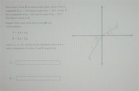 Solved Two Vectors A And B Are Shown In The Figure Vector A Chegg Com