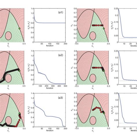 Effect Of Increasing Gradient Noise On Algorithm Performance Download Scientific Diagram