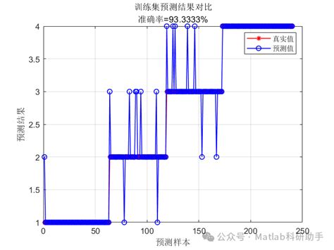 分类预测 Matlab实现svm支持向量机多特征分类预测matlab Svm多分类 Csdn博客