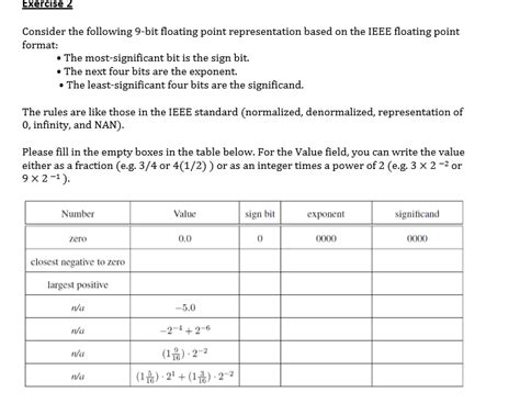 Solved Exercise 2 Consider The Following 9 Bit Floating