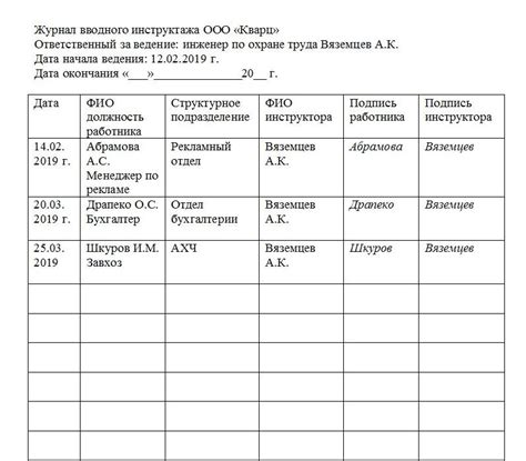 Журнал регистрации вводного инструктажа по охране труда в 2024 году ...