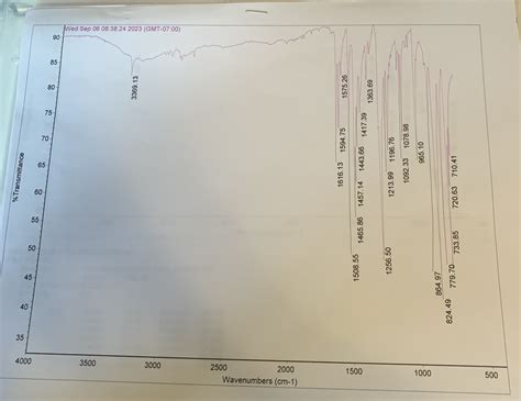 Analyze The Ir Spectrum You Took Of The Imine