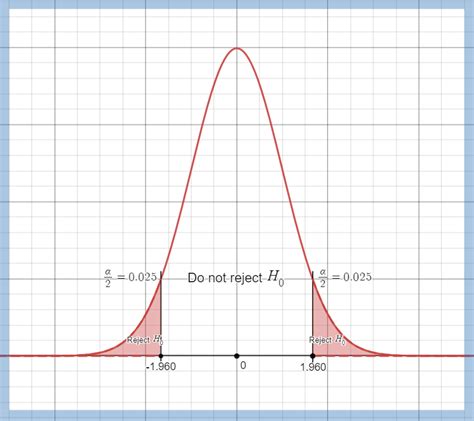 use the indicated data sets from appendix assume that the pa quizlet