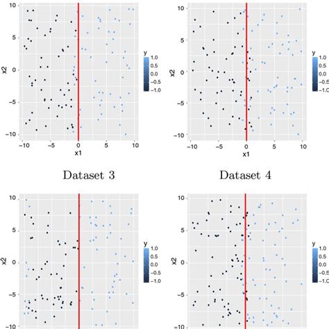 an example of simulated datasets download scientific diagram