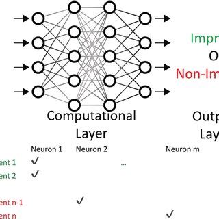Example Neural Network For Deep Learning To Illustrate Explainable Download Scientific Diagram