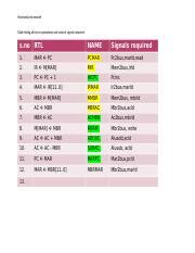 Micro Program Memory Vertical Horizontal Docx Horizontal Microcode Table Listing All Micro