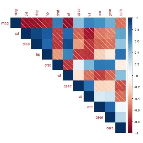 Correlation Plot R Shiny App RStudioDataLab