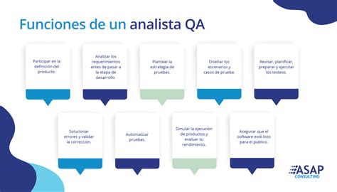 Qué Es Un Analista Qa Y Por Qué Incluirlo En Tu Proyecto Blog Asap