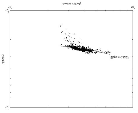 V P Versus U Log Log Plot With Linear Curve Fitting For The 12 16 Well