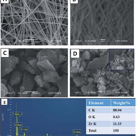 Schematic Of The Capacitive Deionization Cdi Setup Download Scientific Diagram