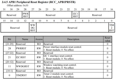 Ch32v003 Ep2 ทำความรู้จักกับ Clock Control Rcc Maker Witawat