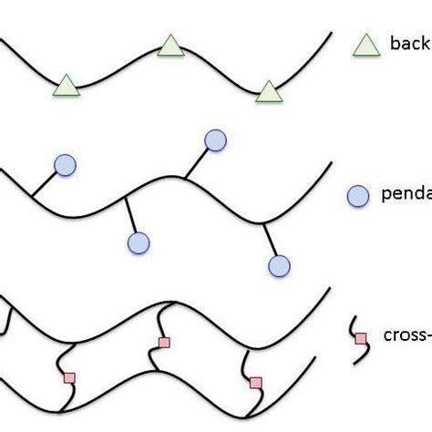 A ChemDraw Schematics Outlining The Chemical Processes Governing The Download Scientific