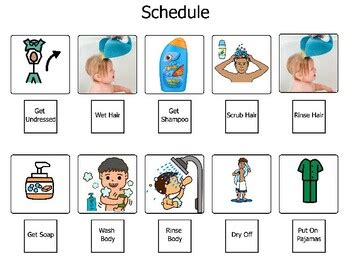 Results For Task Analysis Showering Tpt