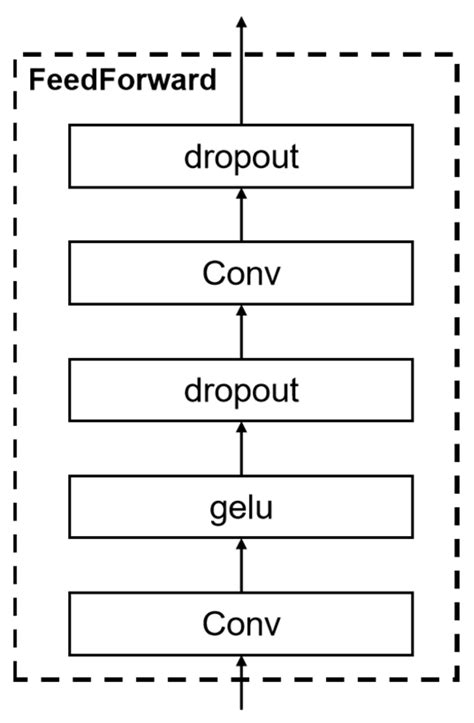 Tcnformer Model For Photovoltaic Power Prediction
