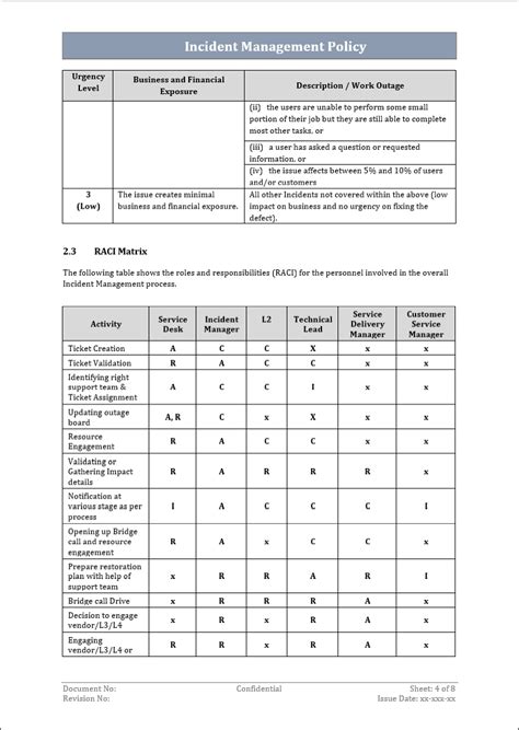 Itsm Docs Itsm Templates And Documents Itsm Docs Itsm Documents And Templates