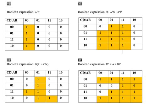 Solved Draw The Unsimplified Logic Circuit Of Each