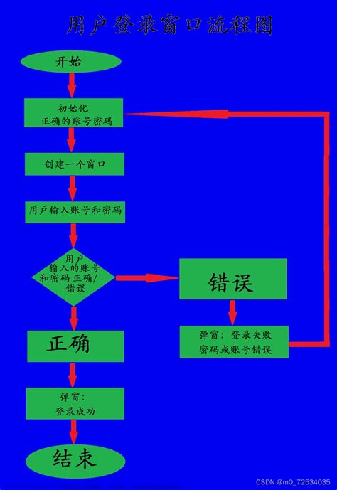 如何利用python编写一个用户登录窗口? Toy模板网 如何利用python编写一个用户登录窗口? Toy模板网