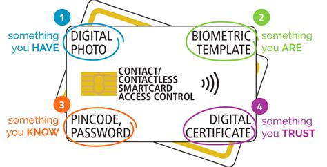 Fingerprint Access Control Systems Using PoE Power Over Ethernet