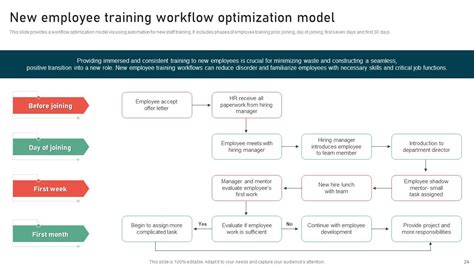 The 5 Step Guide To Increase Process Efficiency Vrogue Co