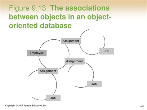 Ppt Computer Science An Overview Twelfth Edition By J Glenn