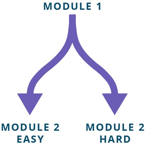 Digital Sat Practice Tests Sat Practice Test By Test Innovators