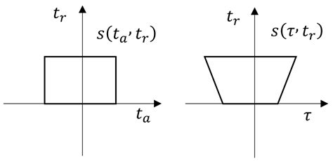 Moving Target Detection Algorithm For Millimeter Wave Radar Based On