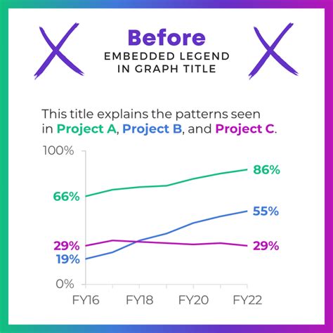 Embedded Legends Aren T Enough Depict Data Studio