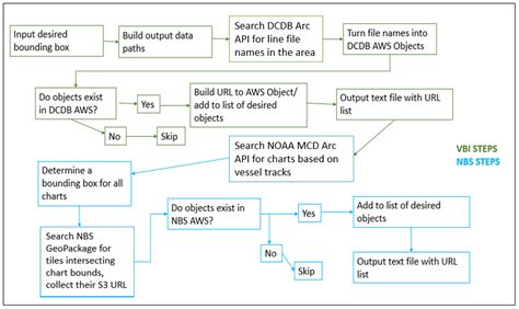 Toward Automated Volunteer And Authoritative Bathymetry Discovery And Comparison IHR