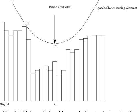 Figure 1 From Parallel Algorithms Via Scaled Paraboloid Structuring