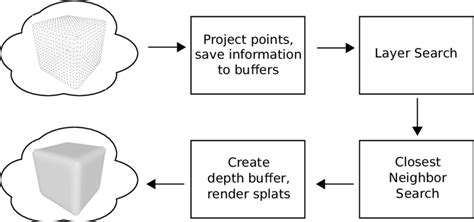 1 Illustration Of The Steps Of Our Algorithm Download Scientific
