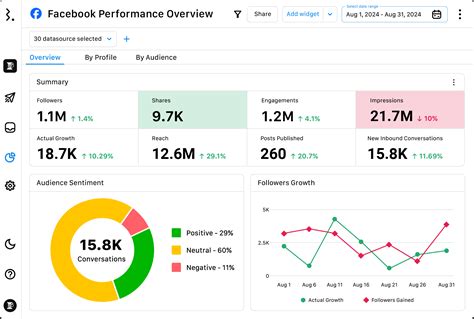 Top 7 Facebook Analytics Tools In 2025