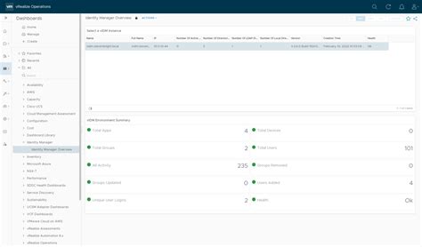Monitoring VMware Identity Manager With VMware VRealize Operations
