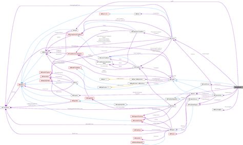 Vtk Vtklightactor Class Reference Vtk Vtklightactor Class Reference