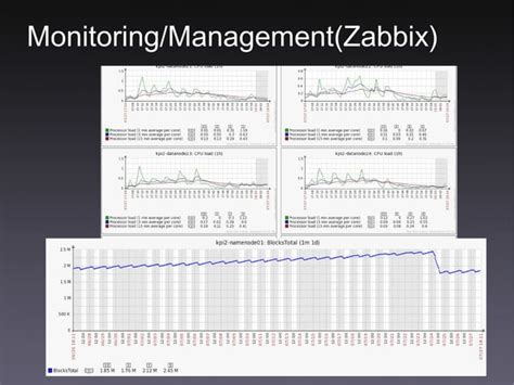 data analytics with hadoop hive on multiple data centers ppt
