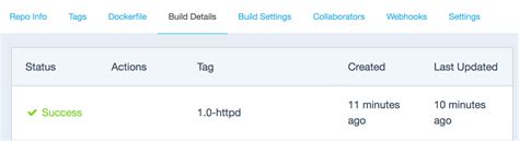 Github Twogg Gitk8s Workshop Taller Práctico De Kubernetes Docker Y Docker Registry