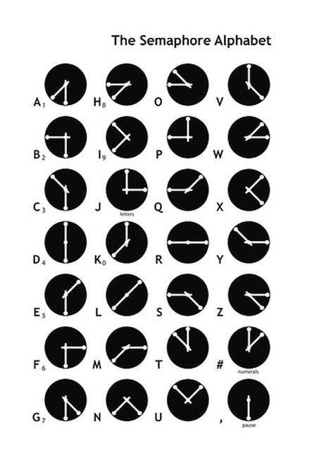 Semaphore Flag Signals Alphabet Code Ciphers And Codes Sign Language Alphabet
