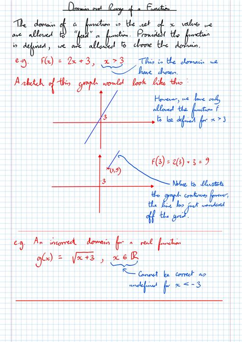SOLUTION Domain And Range Lesson Notes Studypool