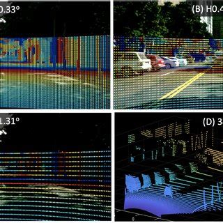 Illustration Of The Different LiDAR Spatial Resolutions Used In The Download Scientific Diagram