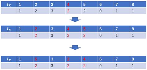 Applied Sciences Free Full Text A Task Allocation Strategy Of The