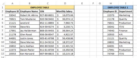 Vlookup In Vba With Examples