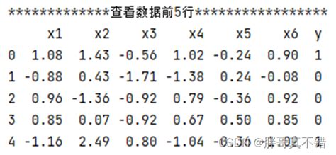 Python实现abc人工蜂群优化算法优化支持向量机分类模型svc算法项目实战人工蜂群算法python Svm Csdn博客
