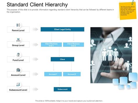Digital Transformation Of Client Onboarding Process Standard Client Hierarchy Level