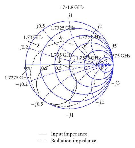simulated input characteristics download scientific diagram