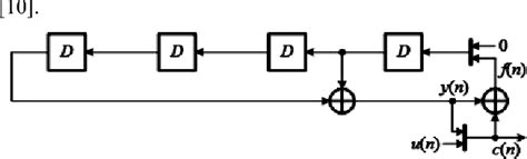 Figure 3 From Design Of 4 Bit Lfsr On Fpga Semantic Scholar