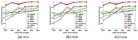 Electronics Free Full Text Hypergraph Learning Based Semi Supervised Multi View Spectral