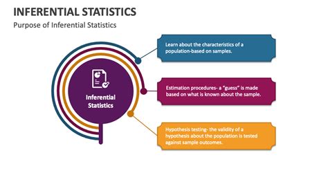 Inferential Statistics PowerPoint And Google Slides Template PPT Slides