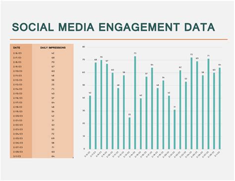 Social Media Engagement Data